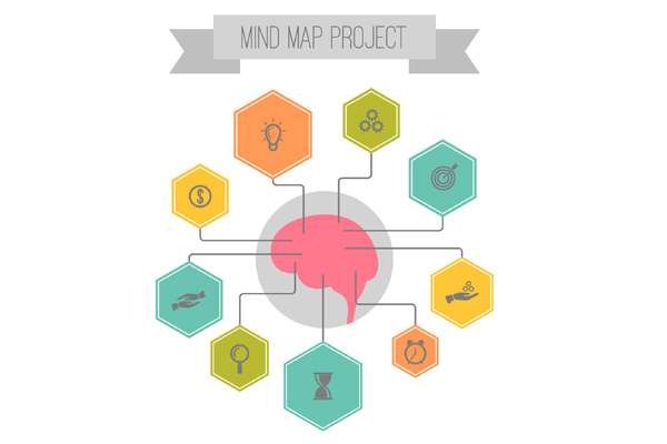 Всичко за мисловната карта и приложението ѝ в бизнеса | NEXT BASKET
